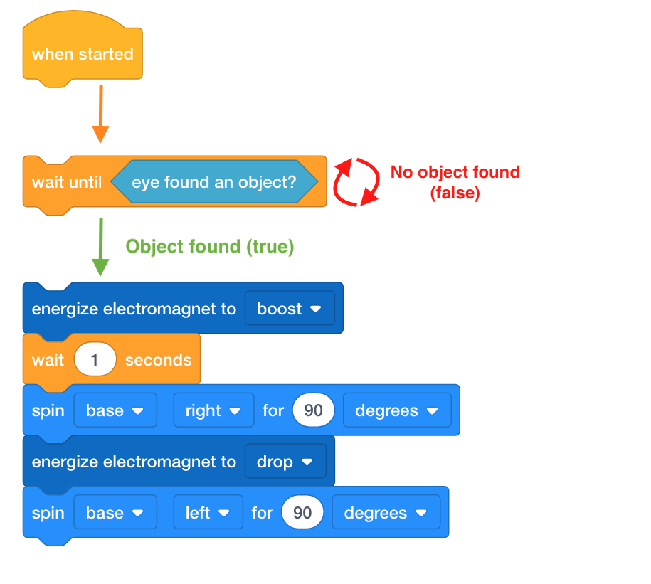 Vex Go Robot Arm Unit Overview Background